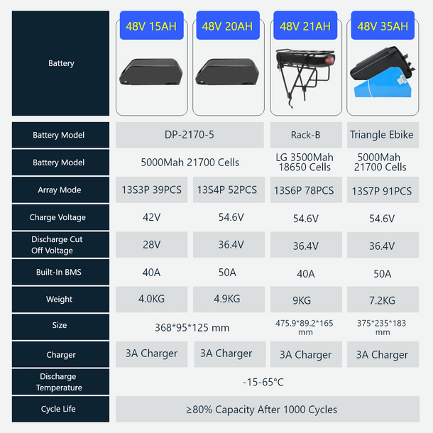 Tongsheng TSDZ2B TSDZ8 TSDZ16 Mittelantrieb E-Bike Umbausatz – eSoulbike